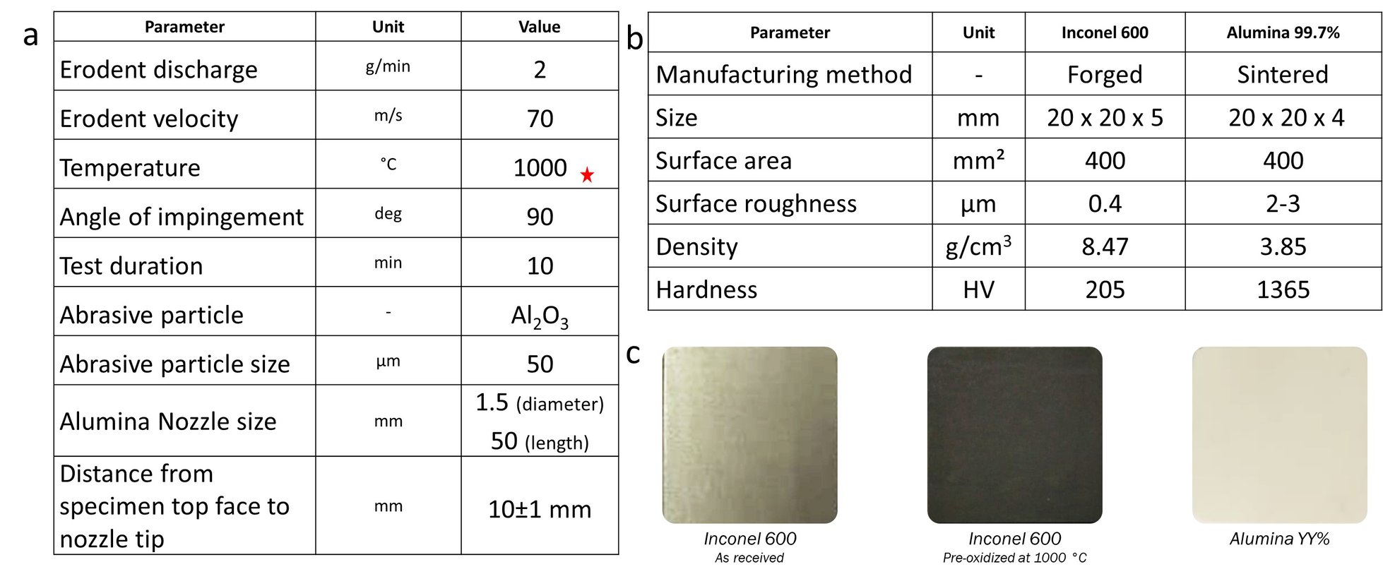 High-Temperature Erosion of Materials - Repeatability and Reproducibility