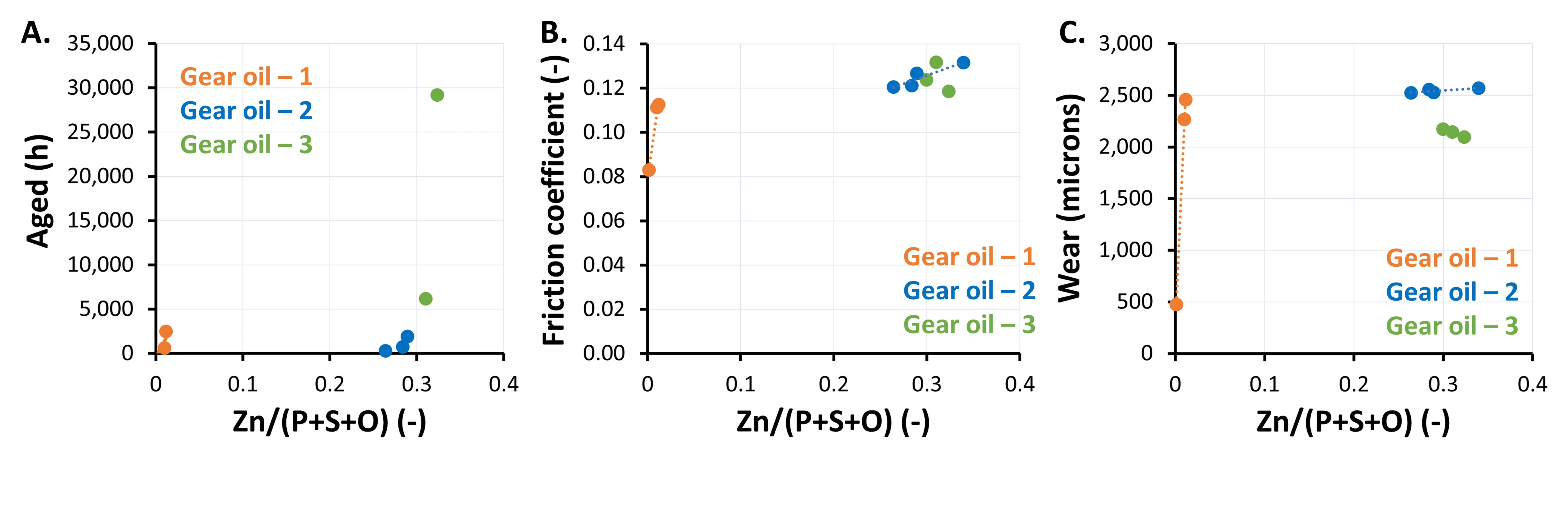 Rapid characterization of in-service lubricants using automation in ...