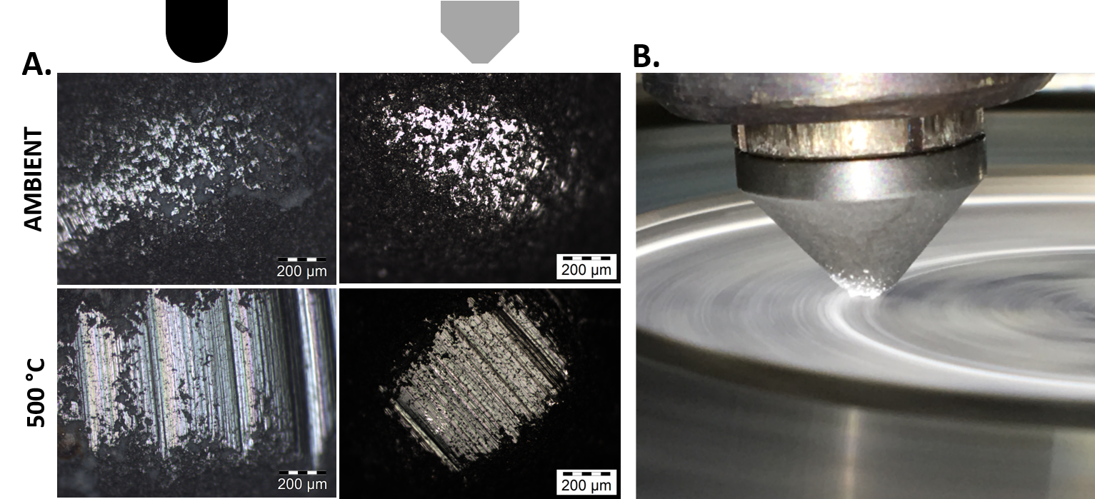 How is PoD 4.0 a workhorse of tribology lab