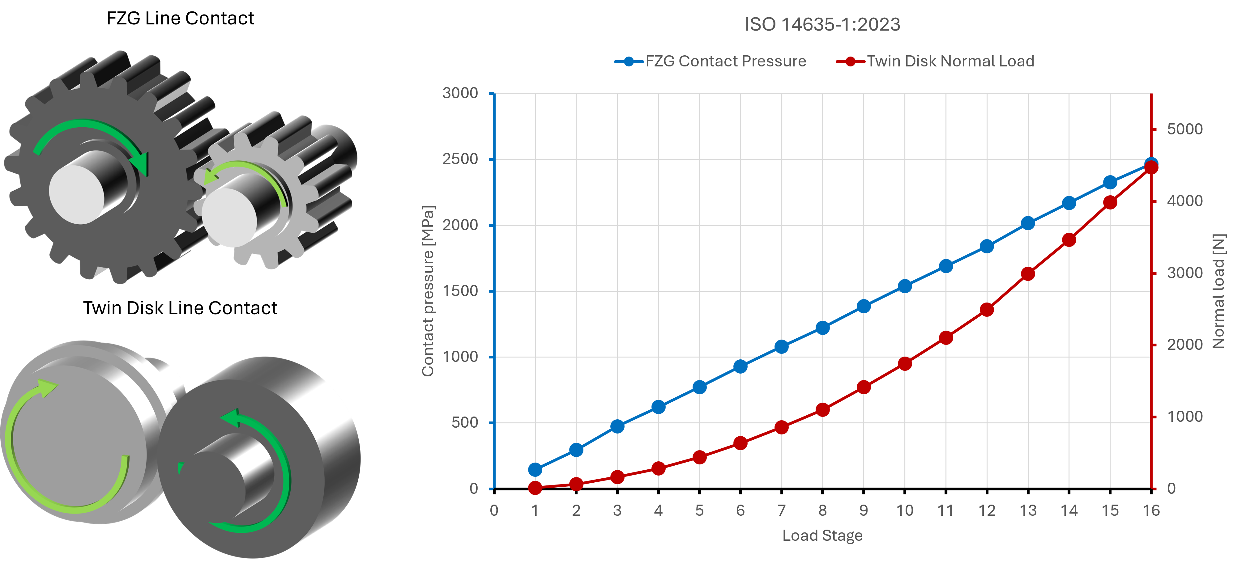 Why to Invest in a Twin Disk Tribometer?
