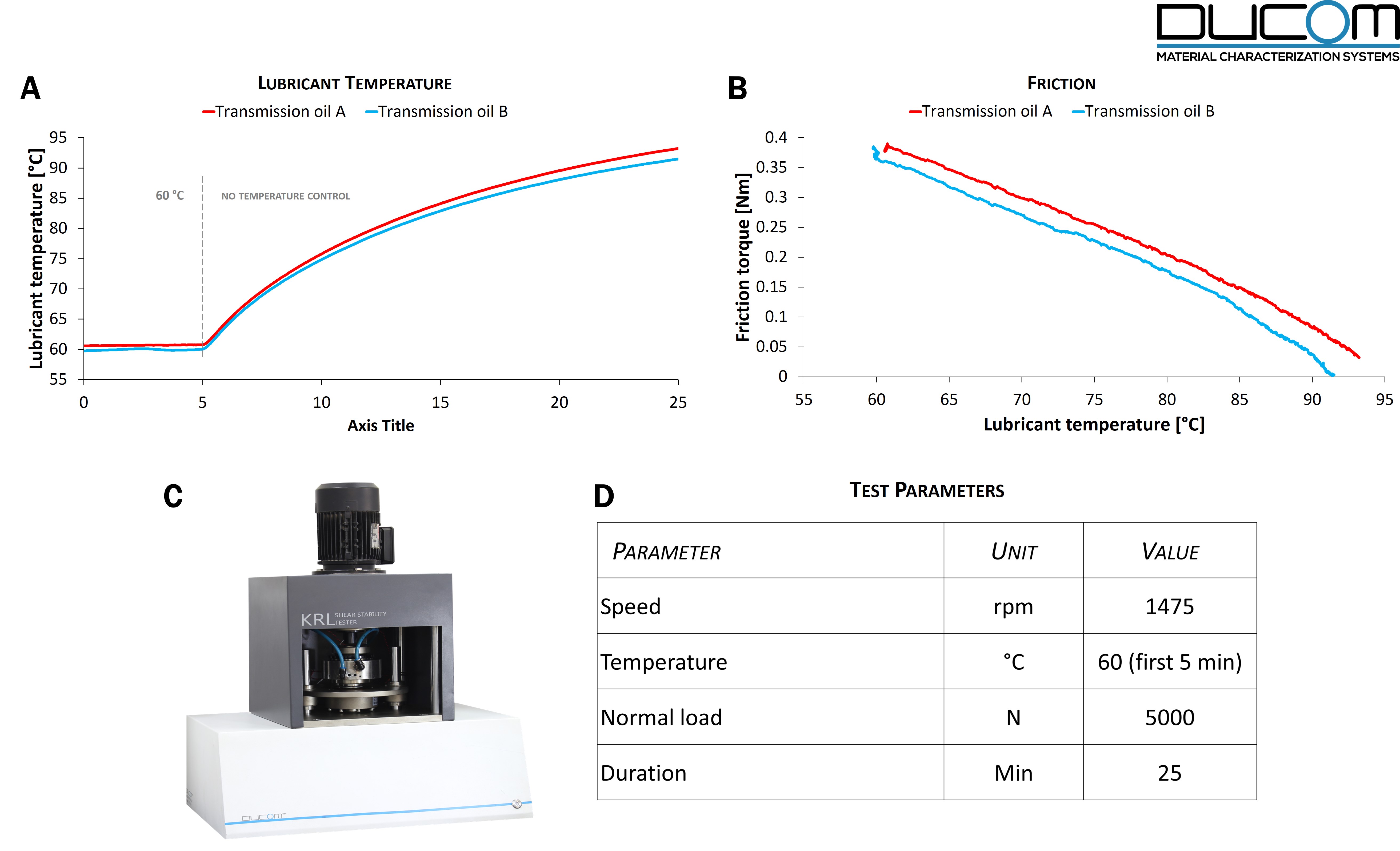 How to prepare for challenges in EV Tribology?