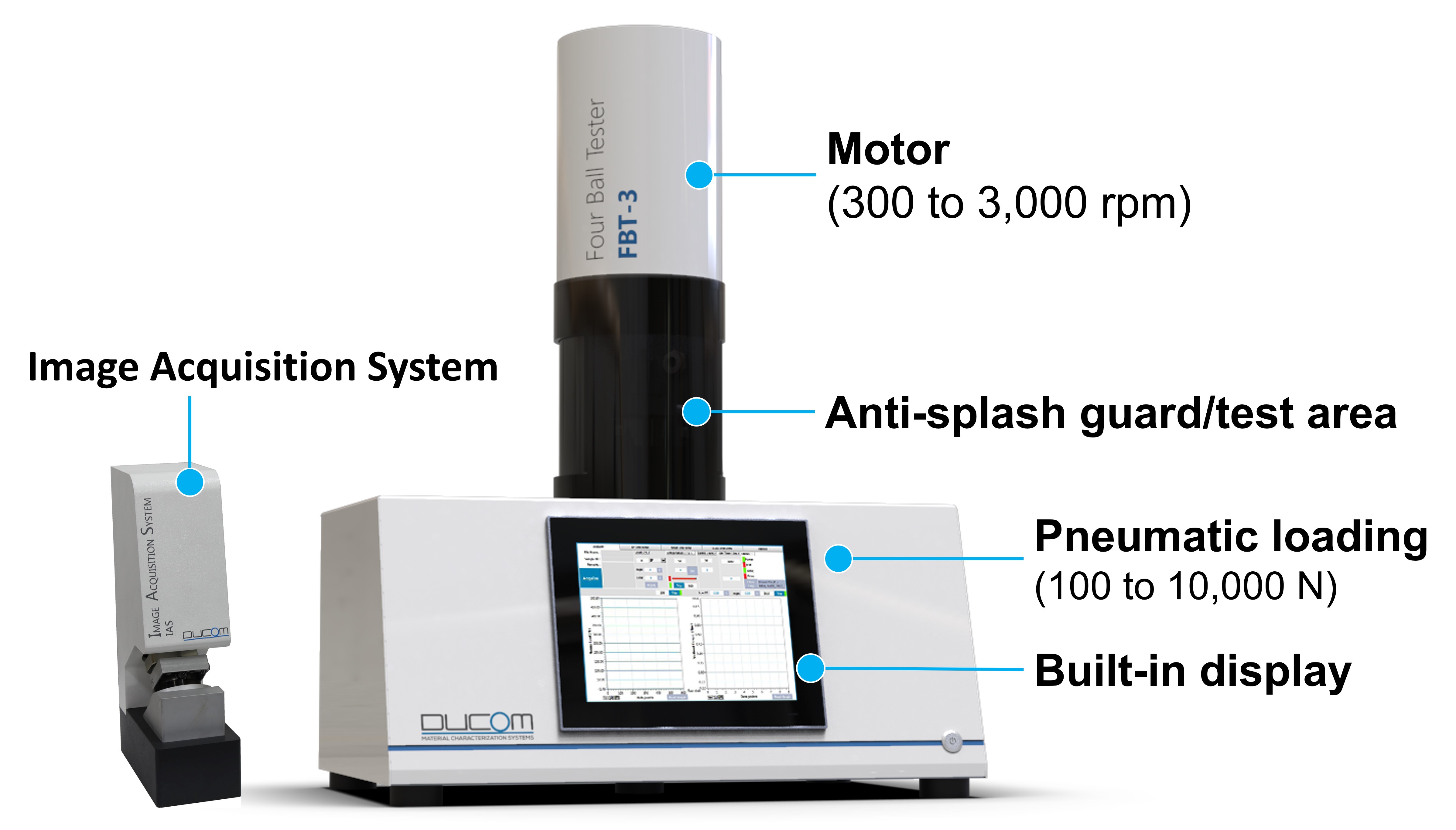 Enhancing anti-wear properties of lubricants