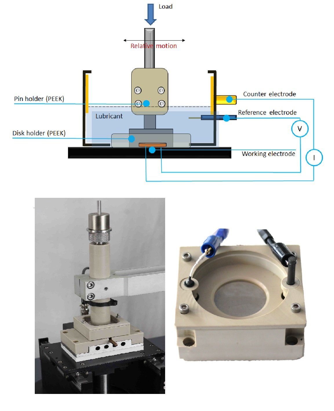 Evaluating Tribocorrosion - Chemical and Mechanical Wear of Materials