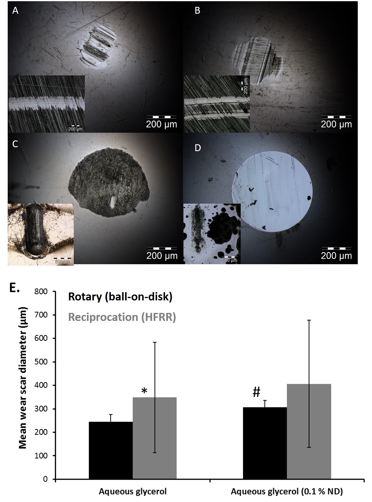 Oil Aging: How to Investigate the Inevitable in the Lab