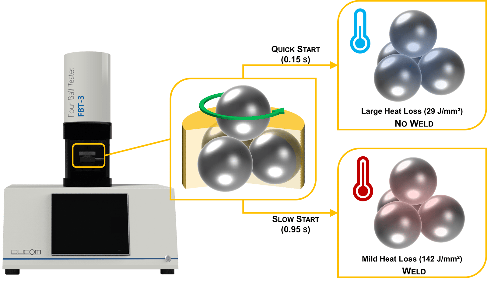 Fictitious Grease Weld Load in a Four-Ball Tester
