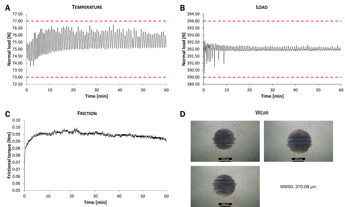 Oil Aging: How to Investigate the Inevitable in the Lab