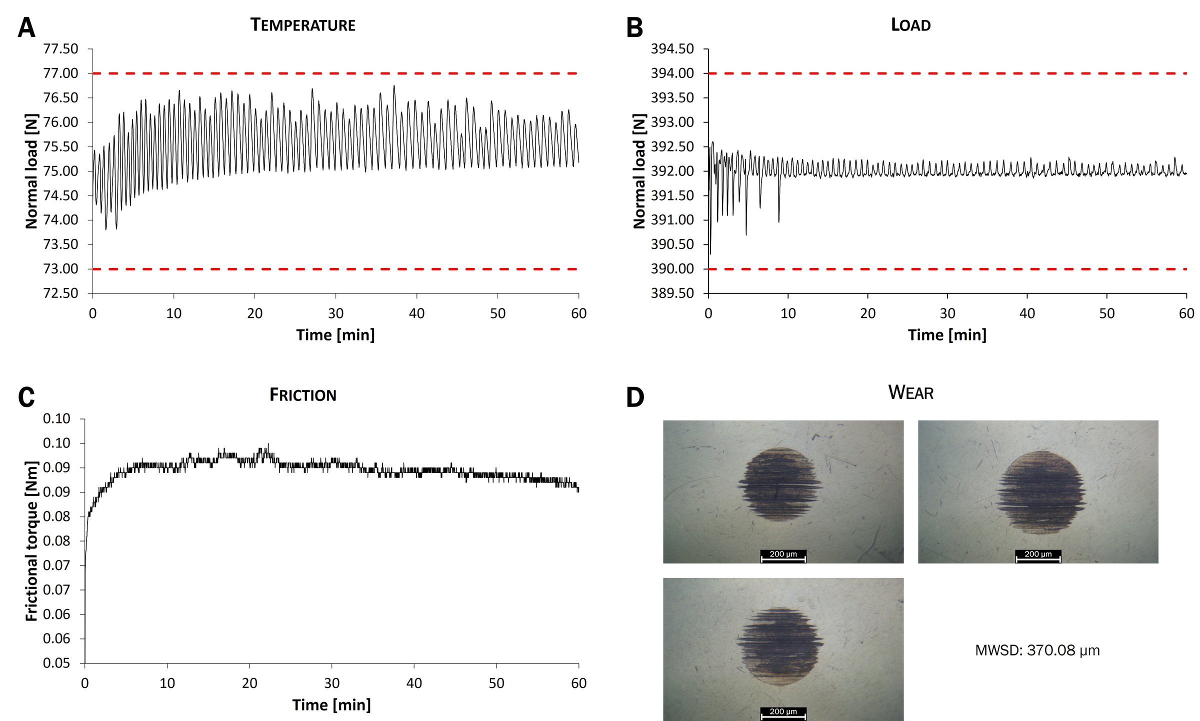 Oil Aging: How to Investigate the Inevitable in the Lab