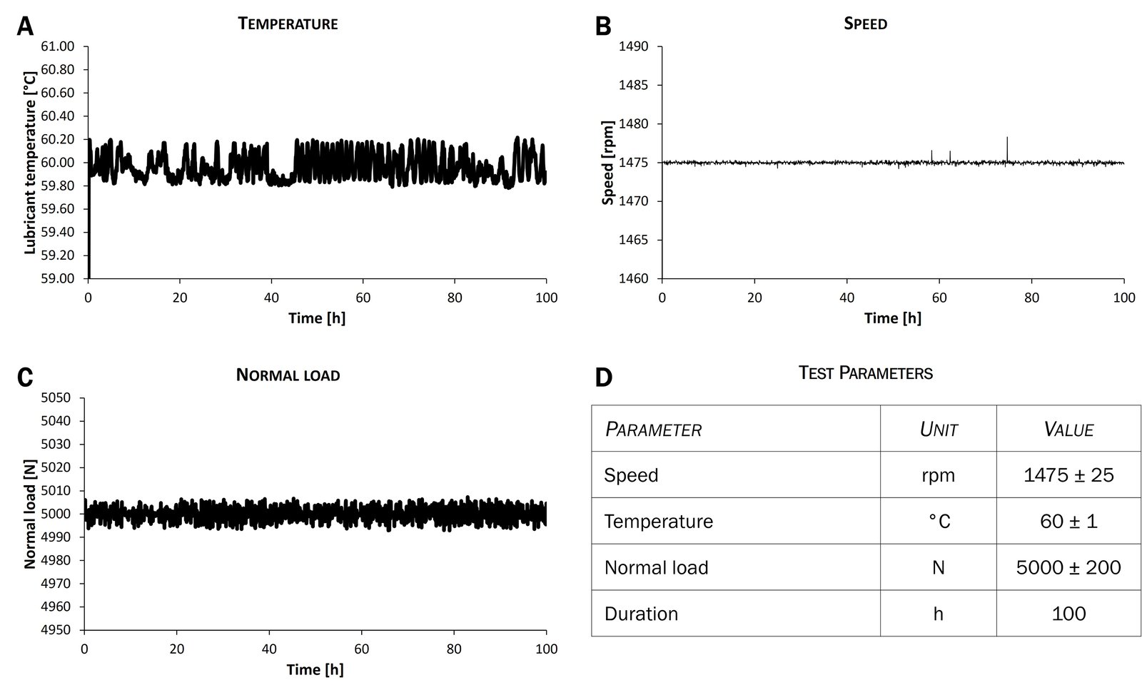 Oil Aging: How to Investigate the Inevitable in the Lab