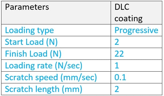 How to identify damage mechanisms in DLC coating