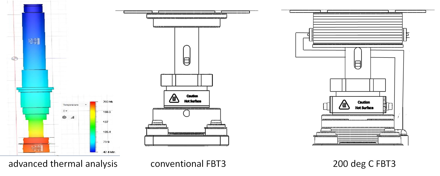 Novel Thermal Management Unit in Four Ball Tester
