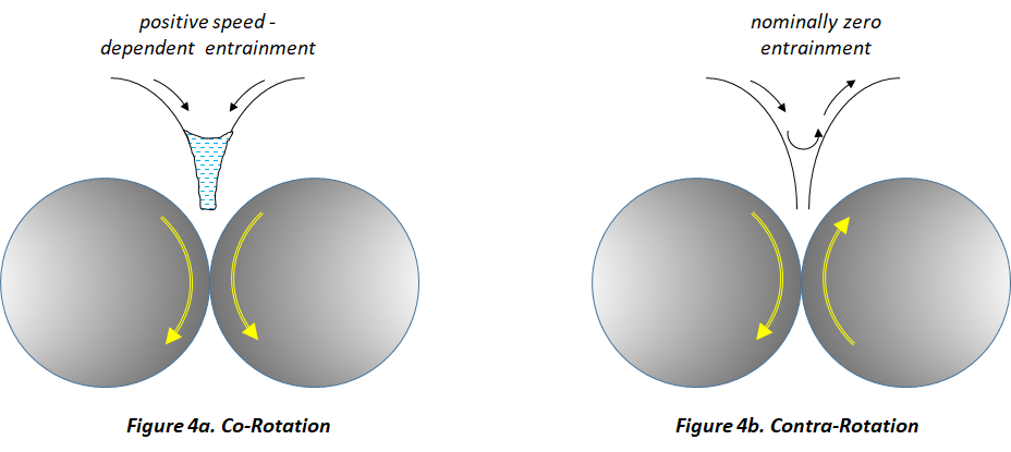 Scuffing of Lubricants in Twin Disc - A Novel Contra-Rotation Method