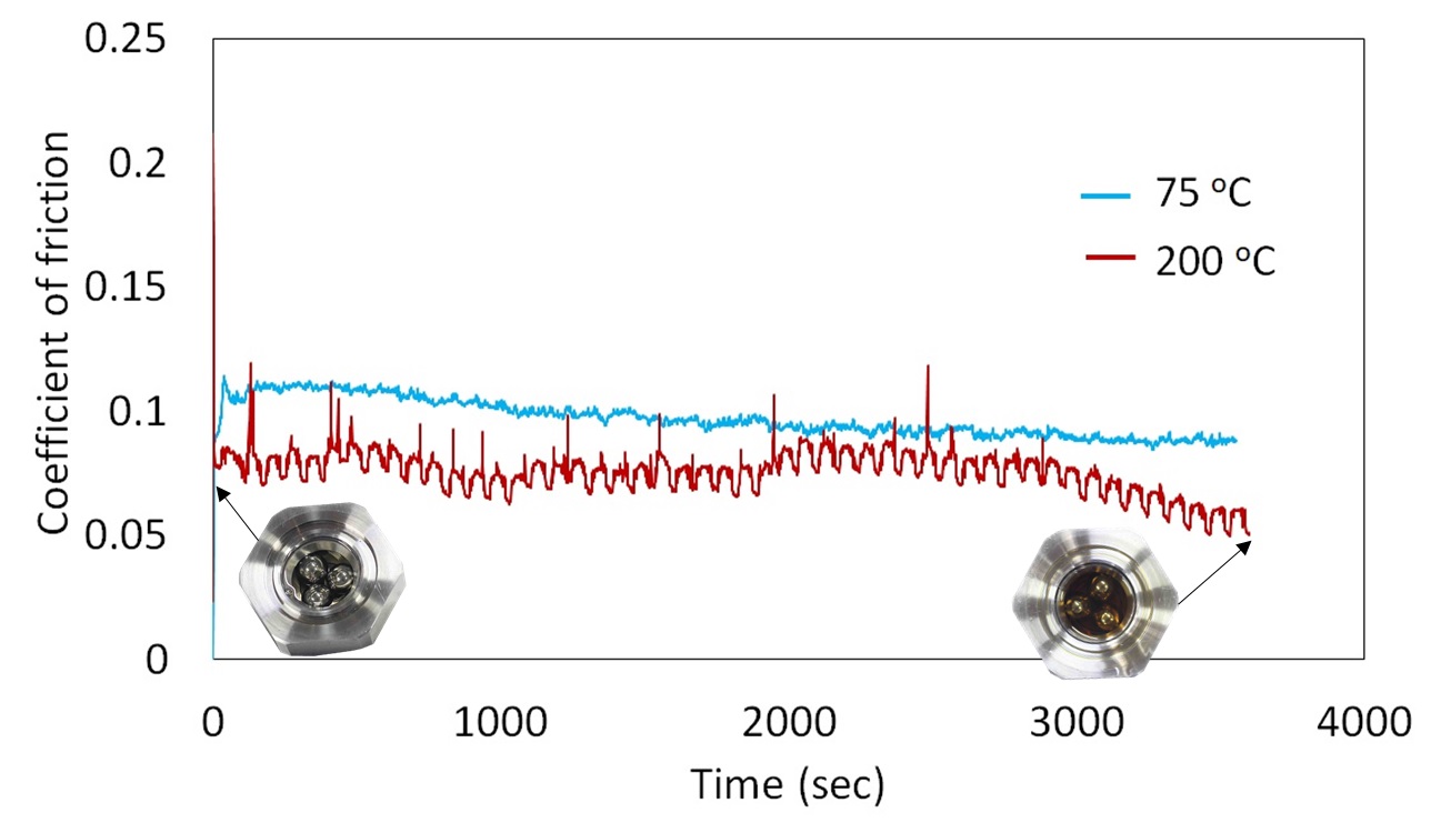 Novel Thermal Management Unit in Four Ball Tester