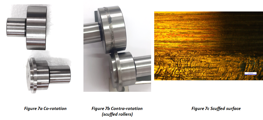 Scuffing of Lubricants in Twin Disc - A Novel Contra-Rotation Method