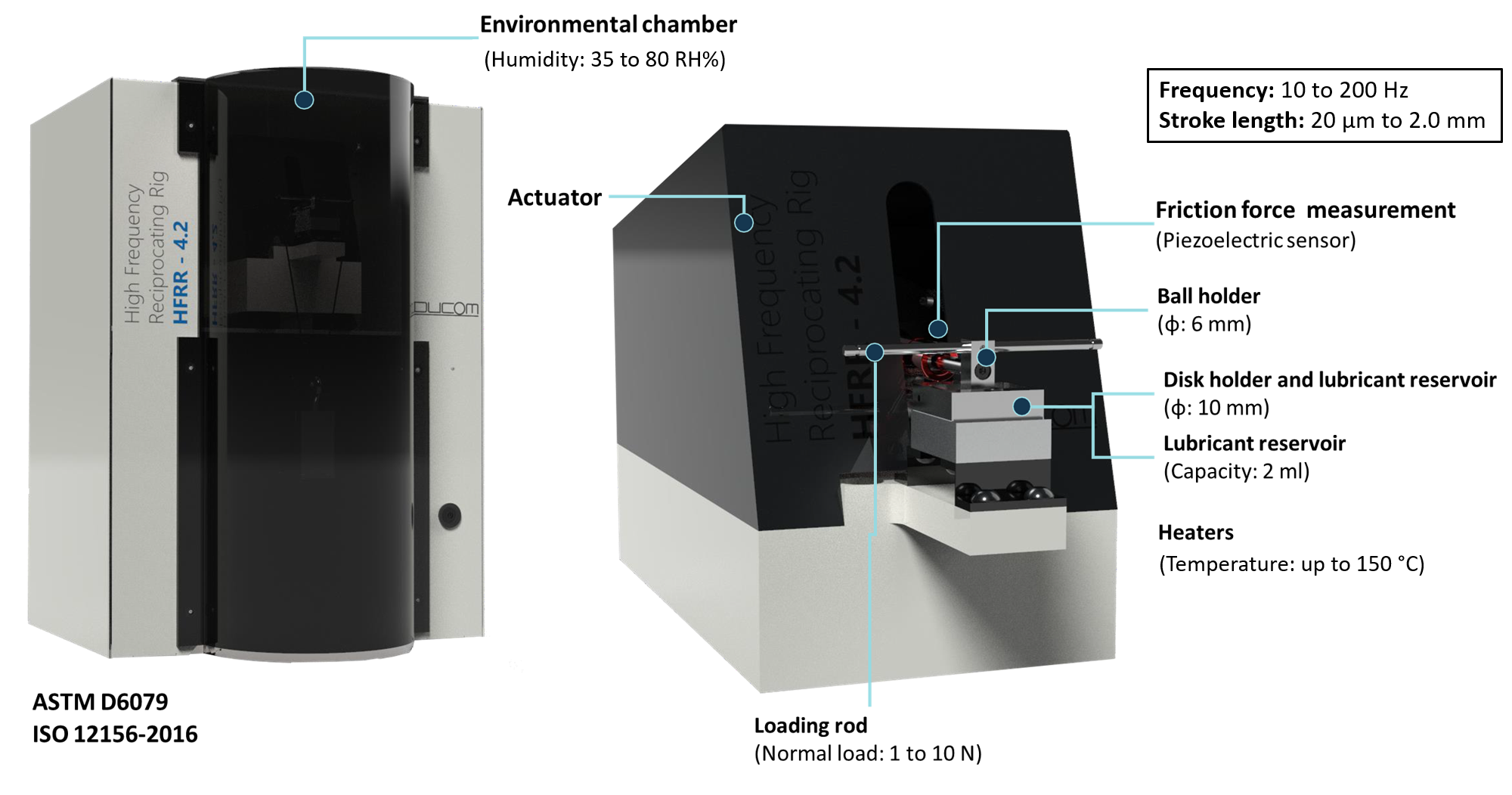 Does seasonality affect diesel lubricity?