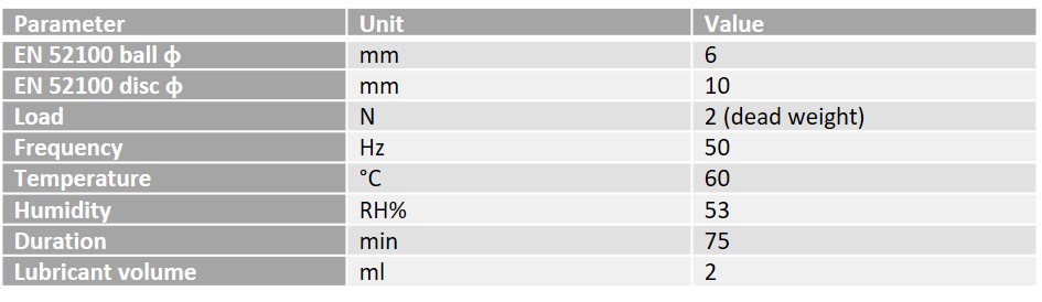 Testing Diesel Fuel Lubricity: How do fuels from different gas stations ...