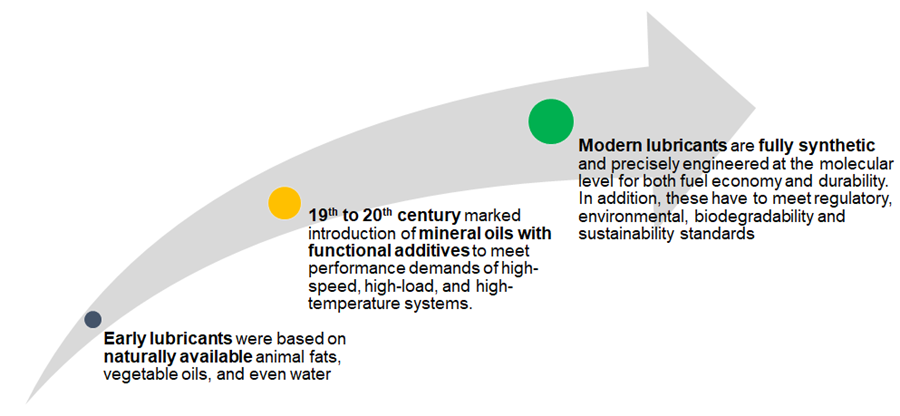Everything You Need to Know About Four-Ball Wear Testing