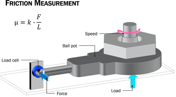 Everything You Need to Know About Four-Ball Wear Testing
