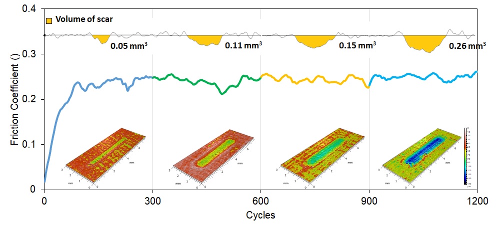 X-series Profilometer Successfully integrated in Ducom UniTest